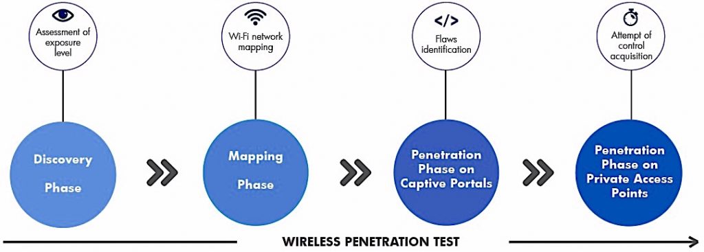 9 Different Types of Penetration Testing [Used In 2025] - RankRed