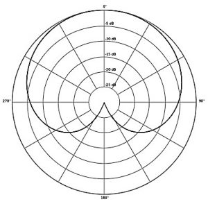16 Different Types Of Microphones In 2025 | Explained - RankRed
