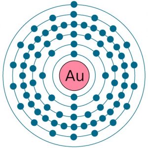 Is Gold Magnetic? Does It Stick To Anything? - RankRed