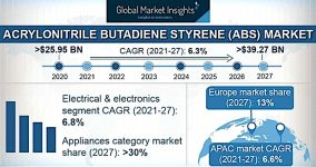 What Is ABS Material? Properties & Applications In 2025 - RankRed