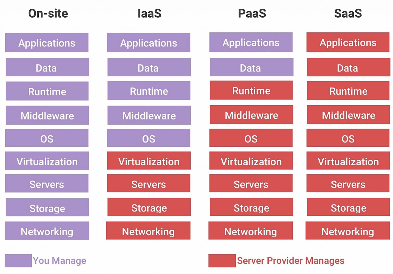 8 Different Types Of Cloud Computing In 2025 - RankRed