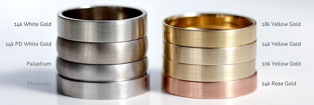 What Is Rose Gold? Composition | Price | Properties - RankRed