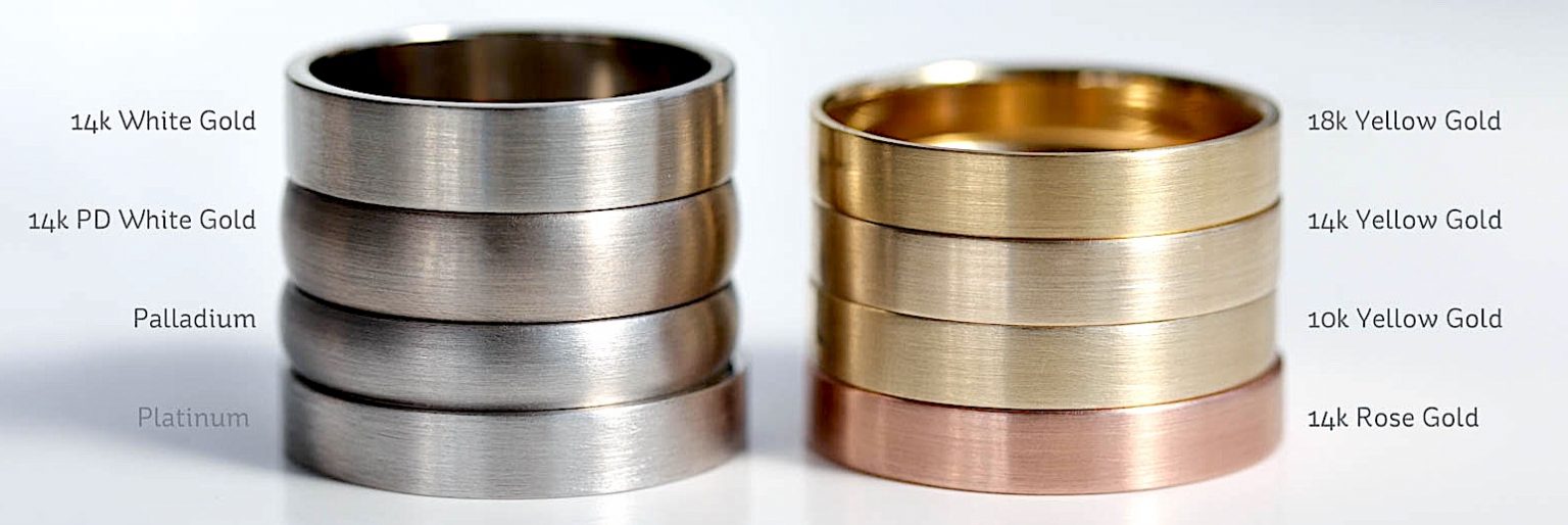 What Is Rose Gold? Composition | Price | Properties - RankRed