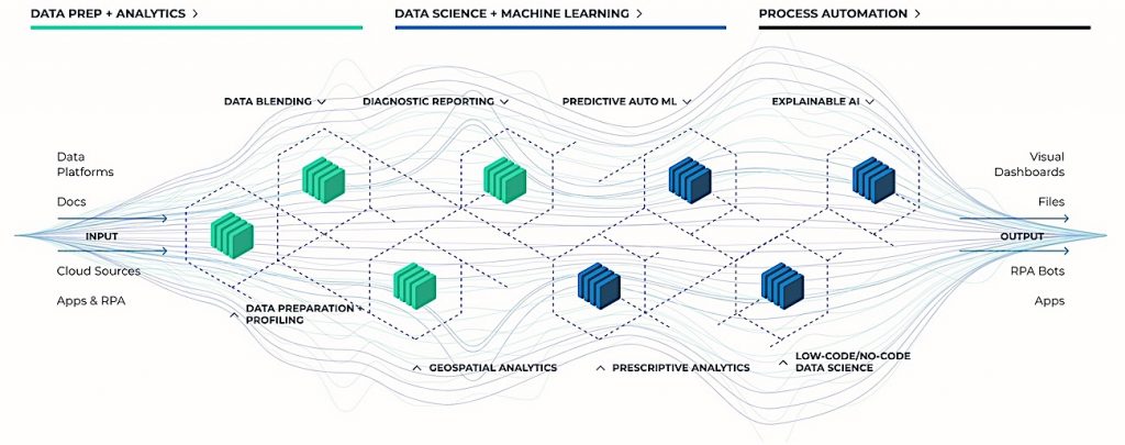 13 Best Data Science Tools To Use In 2025 - RankRed