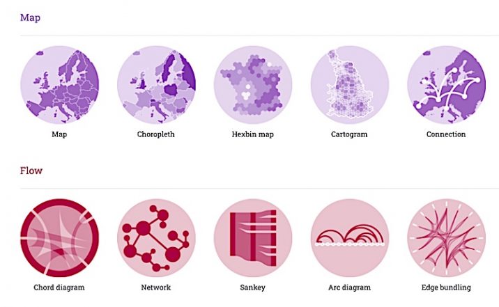 13 Best Data Science Tools To Use In 2025 - RankRed