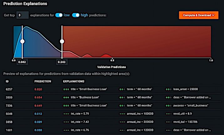 13 Best Data Science Tools To Use In 2025 - RankRed