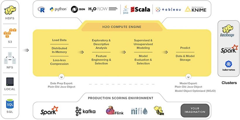 13 Best Data Science Tools To Use In 2025 - RankRed