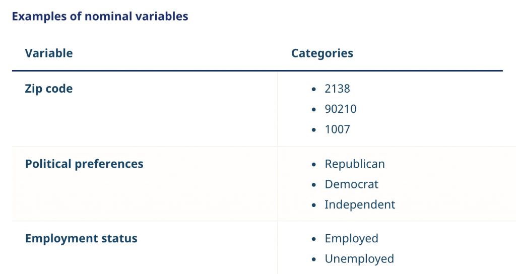 4 Different Types Of Data [With Examples] - RankRed