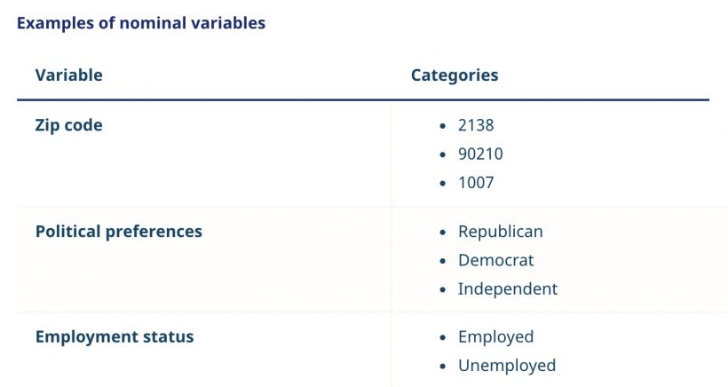 4 Different Types Of Data [With Examples] - RankRed