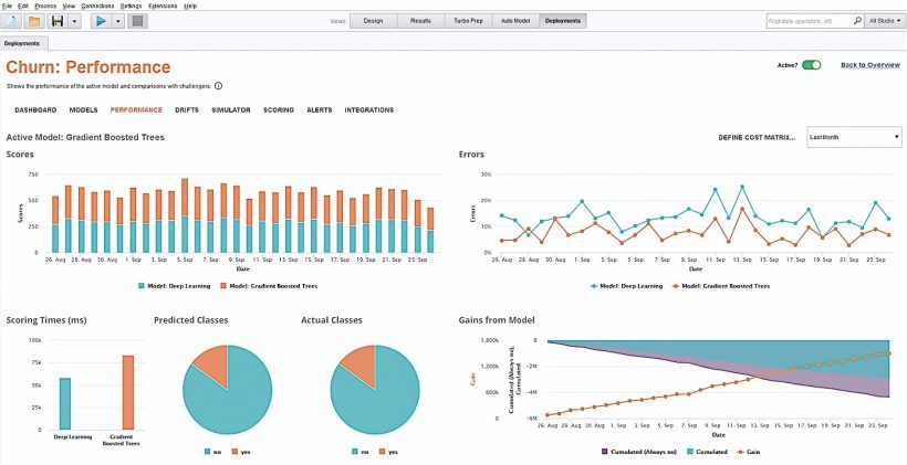 13 Best Data Science Tools To Use In 2025 - RankRed