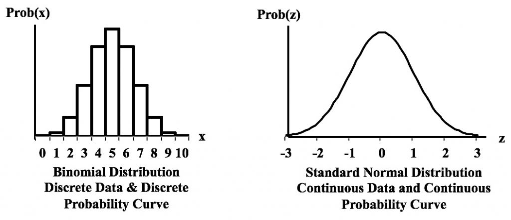 4 Different Types Of Data [With Examples] - RankRed