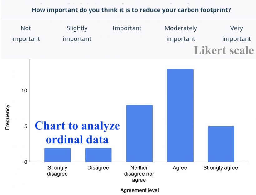 4 Different Types Of Data [With Examples] - RankRed