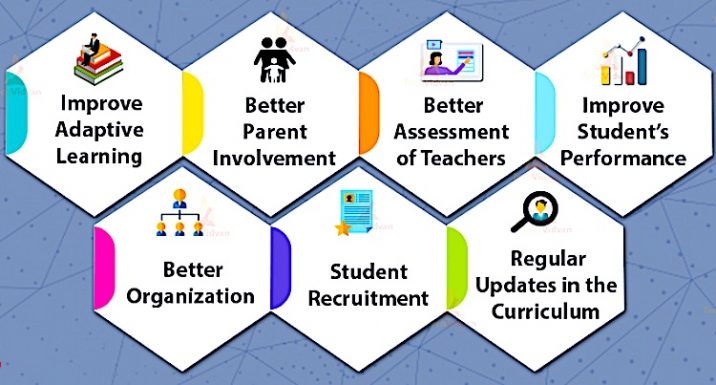 12 Most Common Data Science Applications In 2025 - RankRed