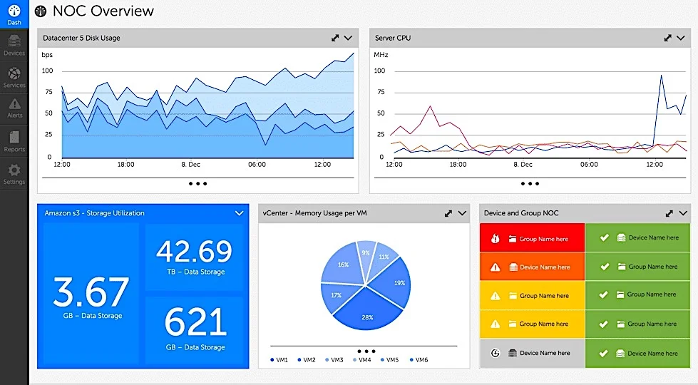 13 Best AIOps Platforms To Enhance IT Operations [In 2023] - RankRed