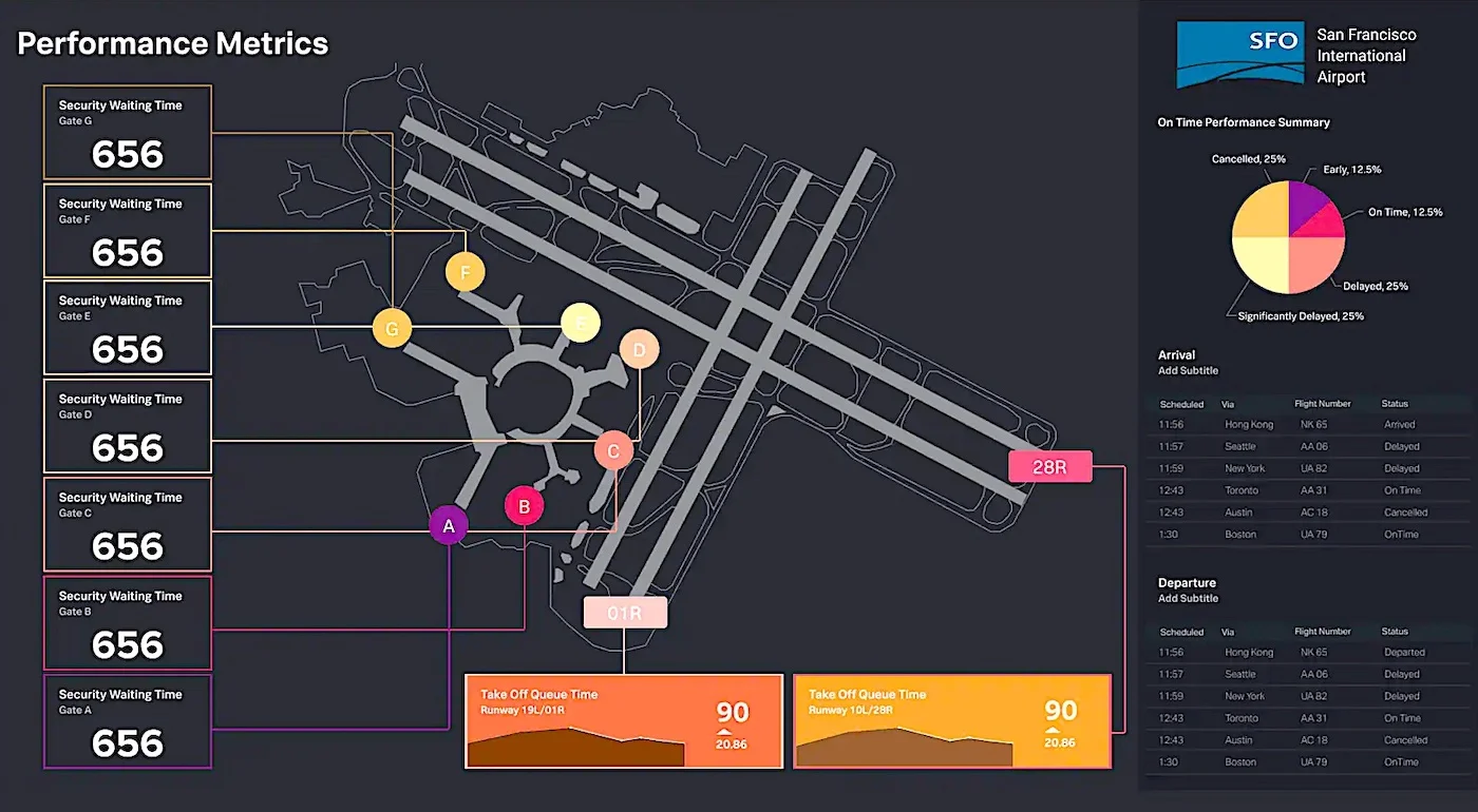 13 Best AIOps Platforms To Enhance IT Operations [In 2023] - RankRed