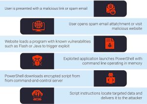 13 Different Types Of Malware In 2026 [With Examples] - RankRed