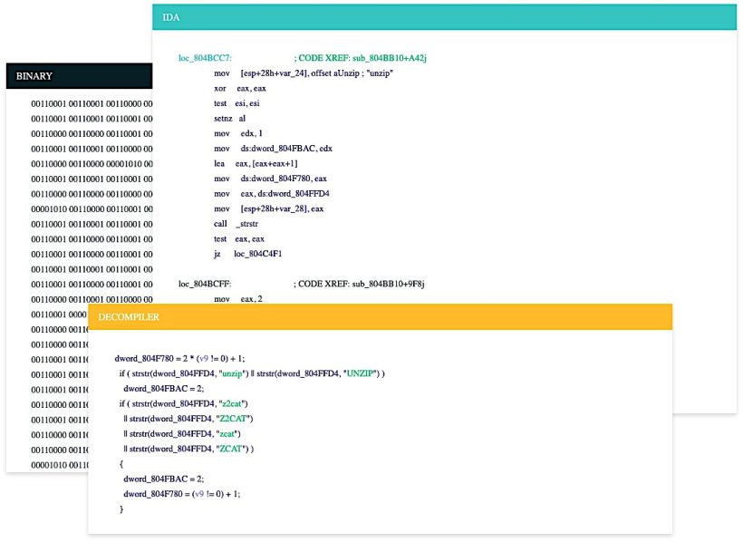 13 Best Malware Analysis Tools Of 2026 - RankRed