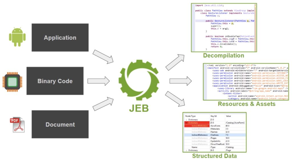13 Best Malware Analysis Tools Of 2025 - RankRed