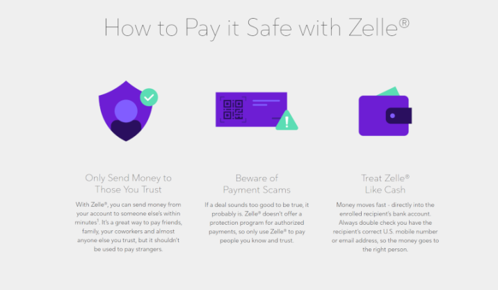 How Does Zelle Make Money [Complete Business Model] - RankRed