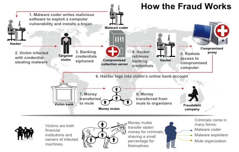 13 Different Types Of Malware In 2025 [With Examples] - RankRed