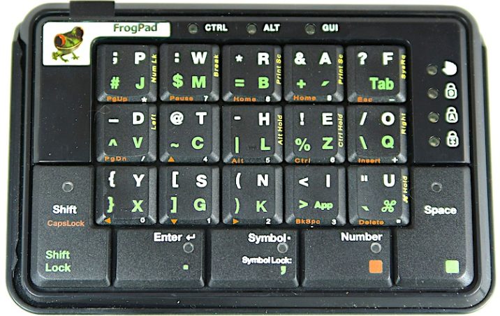 13 Different Types Of Computer Keyboards In 2025 - RankRed