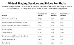 12 Best Home Staging Companies As Of 2025 - RankRed