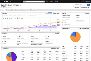 12 Best Bloomberg Terminal Alternatives [In 2025] - RankRed