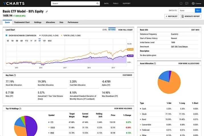 12 Best Bloomberg Terminal Alternatives [In 2025] - RankRed