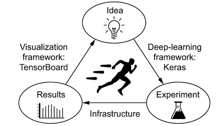 14 Best Python Libraries For Data Science In 2025 - RankRed