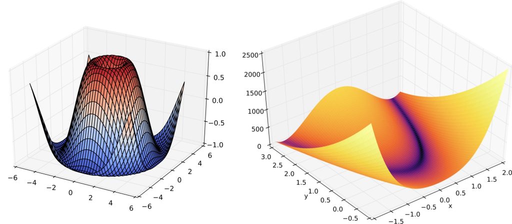 14 Best Python Libraries For Data Science In 2025 - RankRed