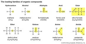 11 Different Types Of Chemistry [With Examples] - RankRed
