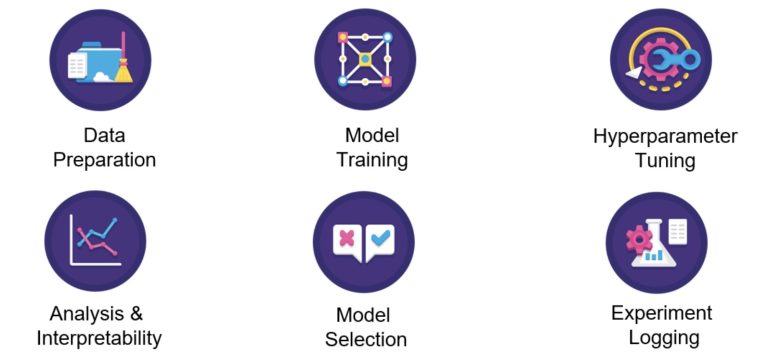 14 Best Python Libraries For Data Science In 2025 - RankRed