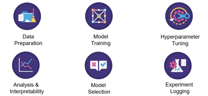 14 Best Python Libraries For Data Science In 2025 - RankRed