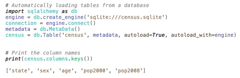 14 Best Python Libraries For Data Science In 2025 - RankRed