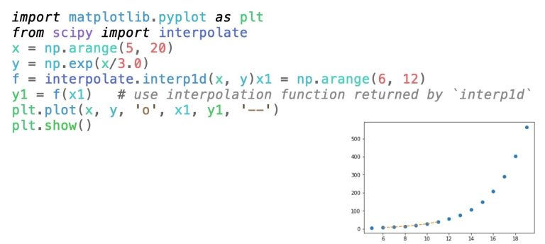 14 Best Python Libraries For Data Science In 2025 - RankRed