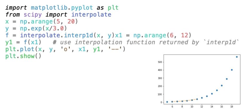 14 Best Python Libraries For Data Science In 2025 - RankRed