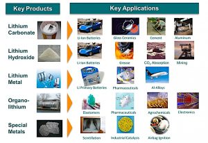 13 Largest Lithium Mining Companies In The World [In 2025] - RankRed