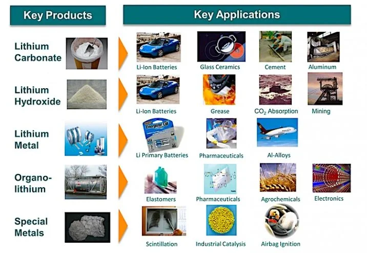 13 Largest Lithium Mining Companies In The World [In 2025] - RankRed