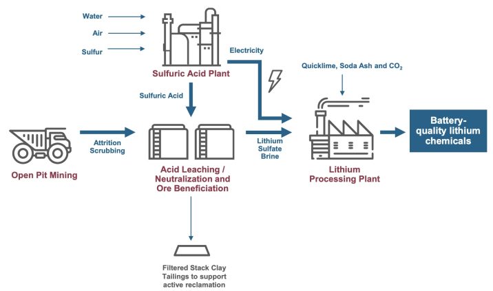 13 Largest Lithium Mining Companies In The World [In 2025] - RankRed