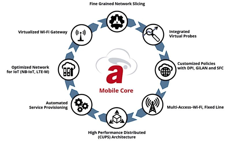 18 Best Edge Computing Companies In 2025 - RankRed