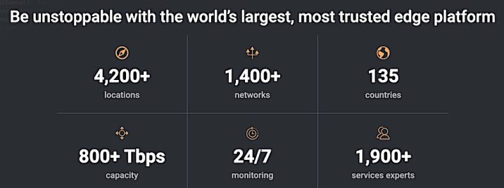 18 Best Edge Computing Companies In 2025 - RankRed
