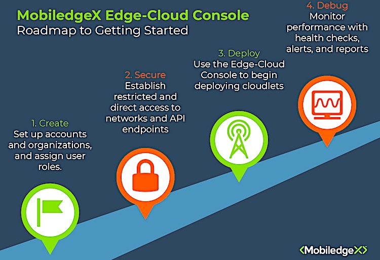 13 Best Edge Computing Companies In 2025 - RankRed