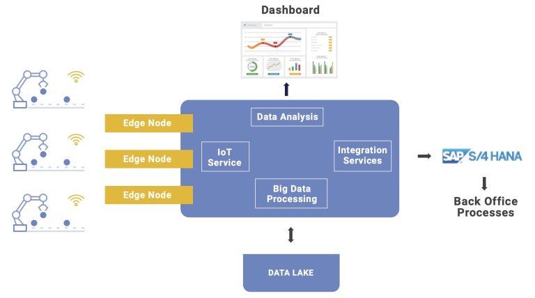 18 Best Edge Computing Companies In 2026 - RankRed