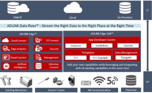 18 Best Edge Computing Companies In 2025 - RankRed