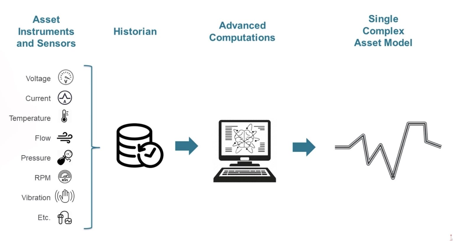13 Best Predictive Analytics Software [Of 2025] - RankRed