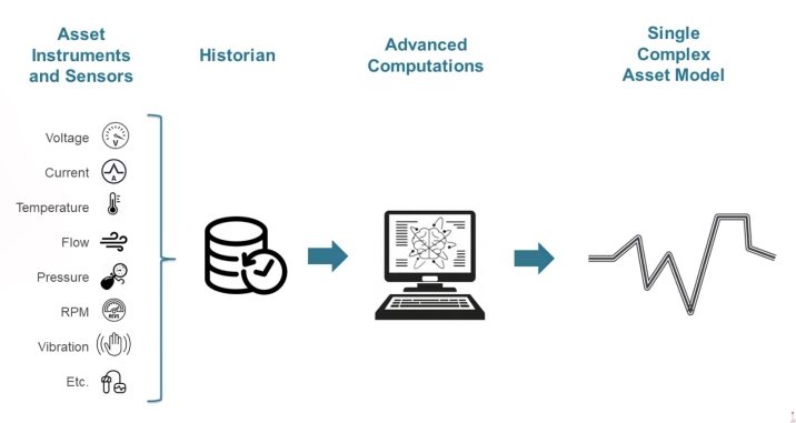 13 Best Predictive Analytics Software [Of 2025] - RankRed