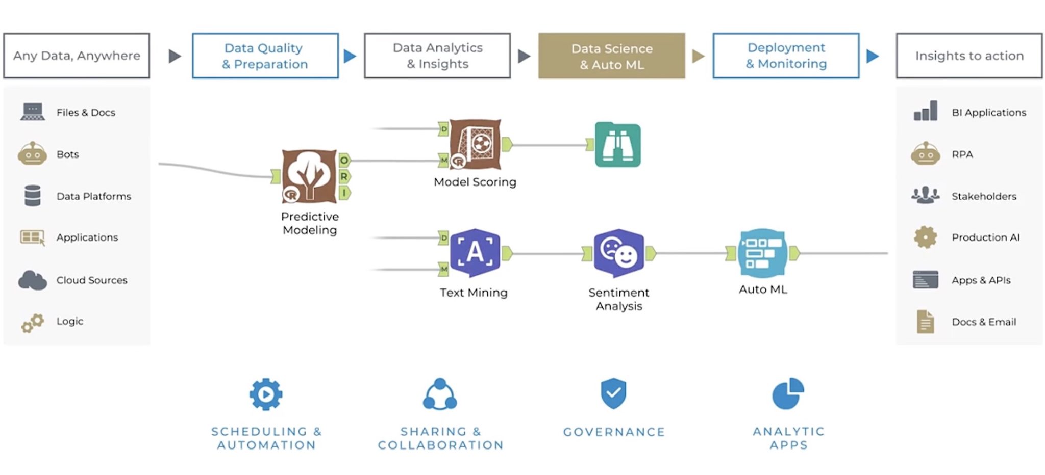 13 Best Predictive Analytics Software [Of 2025] - RankRed