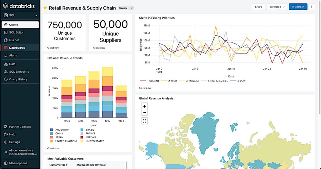 13 Best Predictive Analytics Software [Of 2025] - RankRed