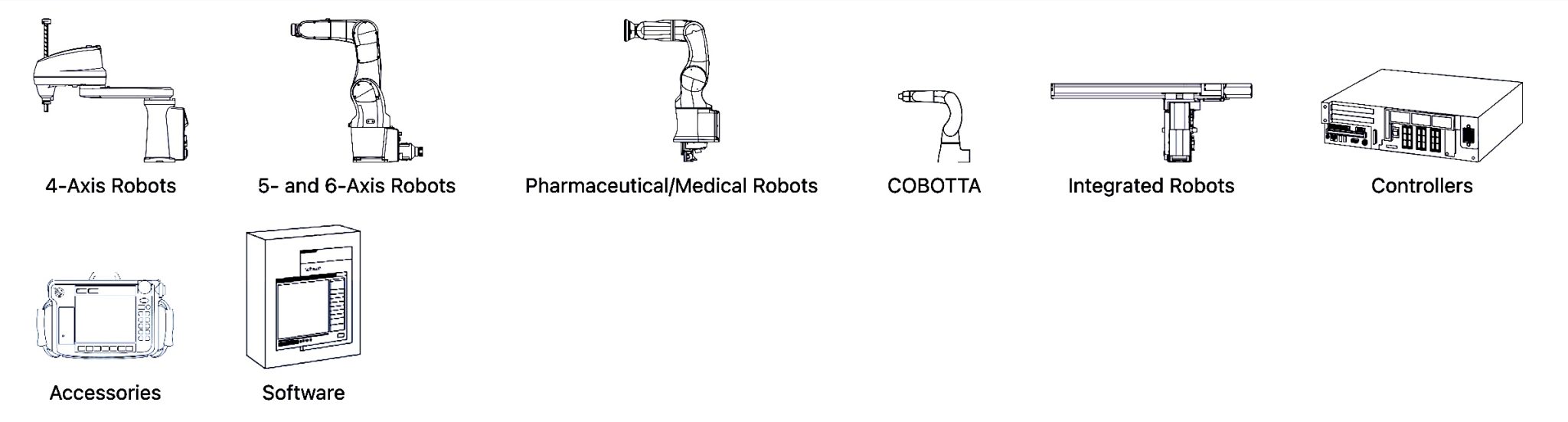 13 Best Robotic Companies In the World [As Of 2026] - RankRed
