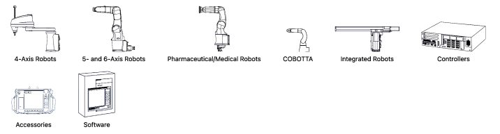 13 Best Robotic Companies In the World [As Of 2025] - RankRed